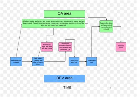 quality assurance software testing agile software development agile