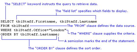 introduction to geospatial sql