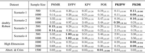 Table 1 From Doubly Robust Proximal Causal Learning For Continuous