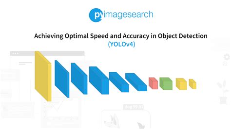 achieving optimal speed and accuracy in object detection yolov4