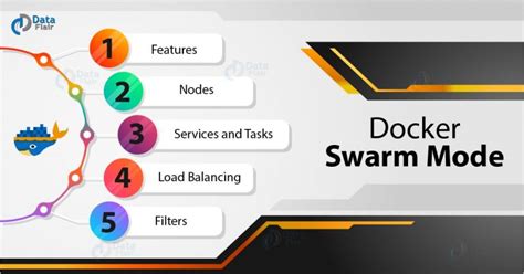 docker swarm mode features nodes and filters dataflair