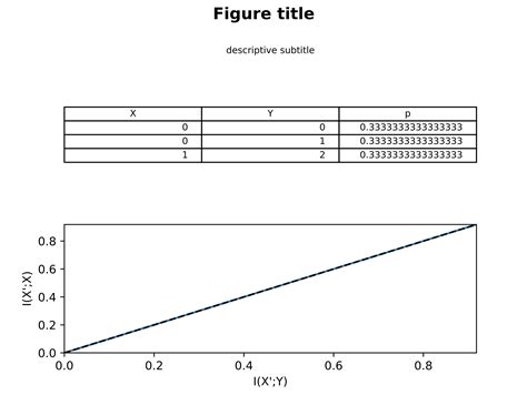 matplotlib how to resize subplots in pyplot dependent on the height