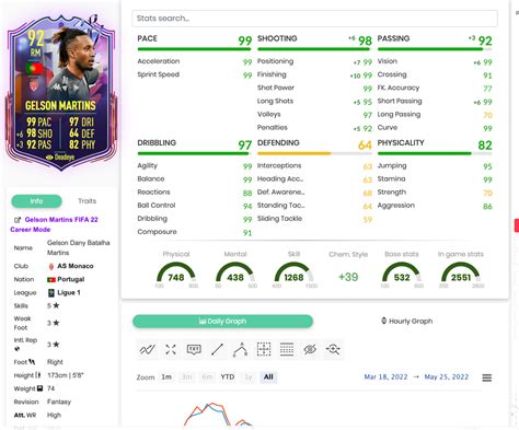 호드리고 젤송마 넘었냐 Ea Fc 시리즈 에펨코리아