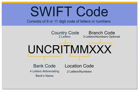 What Is Swift Understanding The Swift System Tipalti