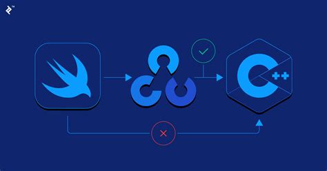 detecting objects using opencv and swift toptal