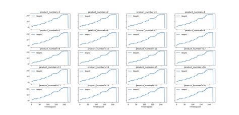 python how to obtain multiple windows containing multiple graphs