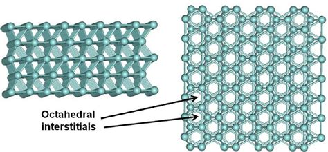 Hexagonal Hcp Zr Structure Different Views A In The Direction