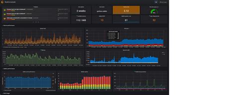 grafana zabbix