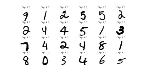 Svm Mnist Digit Classification