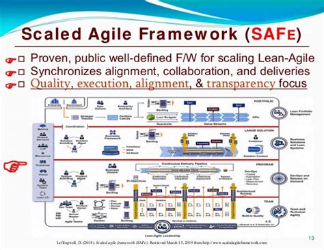 Scaled Agile Framework Safe 4 6 In U S Government