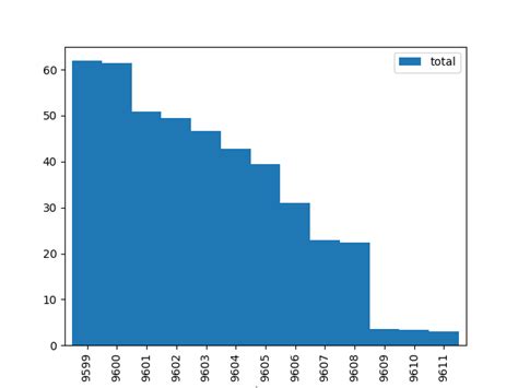 python how to plot a 3d histogram with matplotlibmplot3d stack images