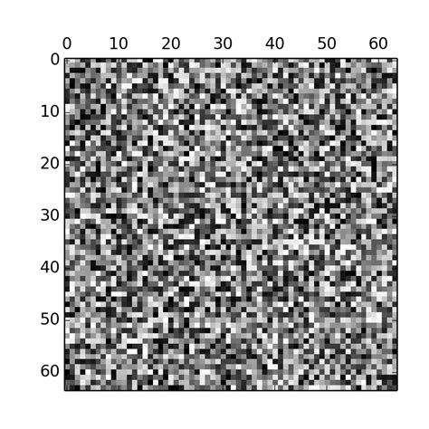 pylab examples example code matshow py — matplotlib 1 3 1 documentation