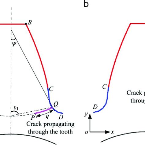 Schematic Of Crack Propagation Path A Crack Propagating Through The