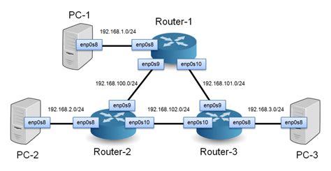 how to emulate a network using virtualbox open source
