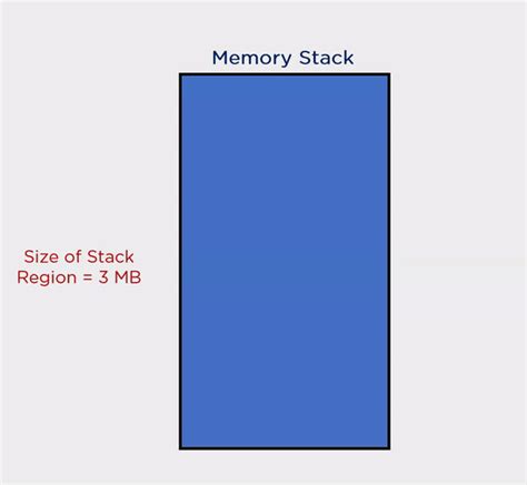 stack vs heap key difference between stack and heap memory simplilearn