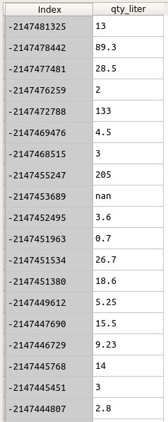 python pandas df groupby is too slow for big data set