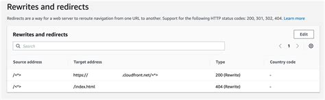 deploy server side rendered apps with amplify hosting aws amplify hosting