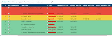 javascript how to create color indicator in column
