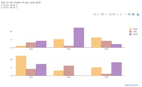 python plotly plot multiple figures as subplots stack
