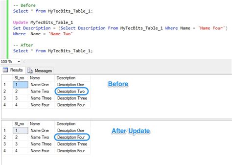 update from select statement in sql server my tec bits