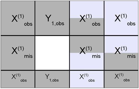 2 sequential regression imputation of y 1 based on completely