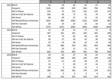 python 3 x pandas countif based on column value and multiindex