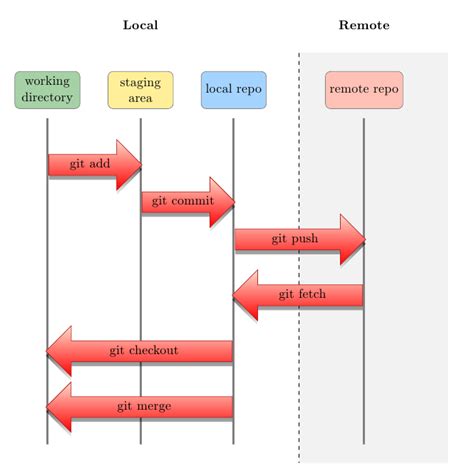 tikz pgf undefined control sequence with pgfgantt package when images
