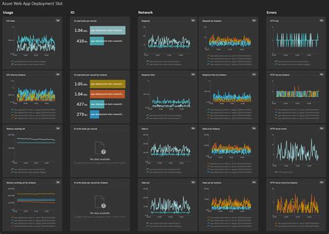 improve your cloud deployments with automated