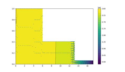 matplotlib python irregular x y data to contour plot on original