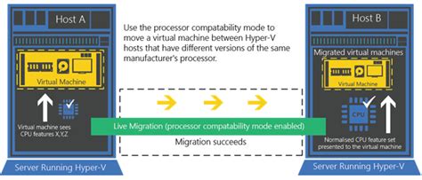 processor compatibility mode in hyper v microsoft learn