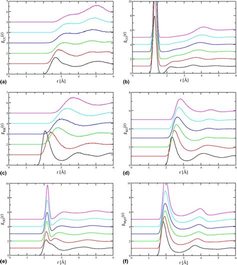 six of the partial radial distribution functions to illustrate the