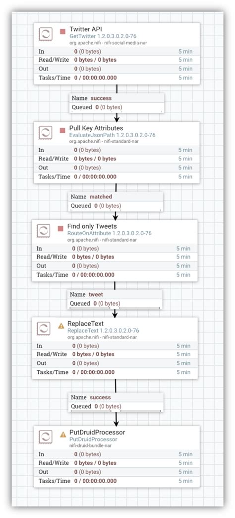 integrating nifi to druid with a custom processor cloudera community