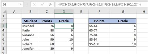 excel formula nested if function example in excel