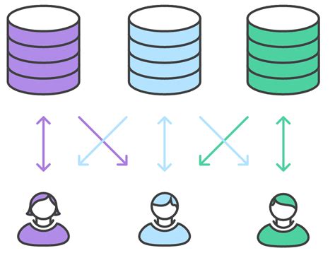 git analyzing types of workflows