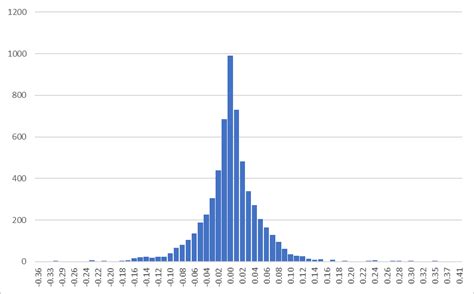 python generating random numbers with a normal
