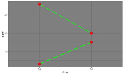 line plot using ggplot2 in r geeksforgeeks