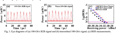 Figure 3 From Optical Gaussian Pulse Generator Using Phase Modulator