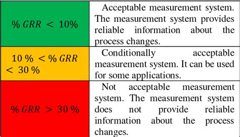 Gage Randr Gage Repeatability And Reproducibility A Comprehensive Analysis