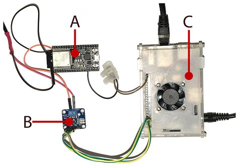 sensors free full text clock frequency impact on the