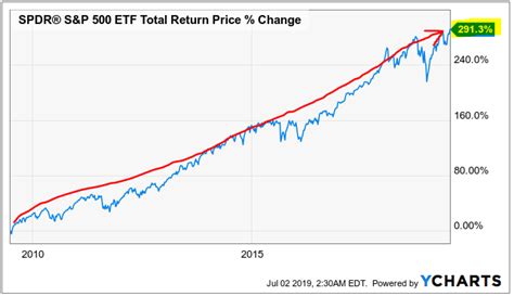 The Bull Thesis For Real Assets Seeking Alpha