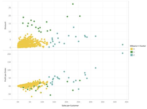 tabpy what and how with a kmeans clustering example