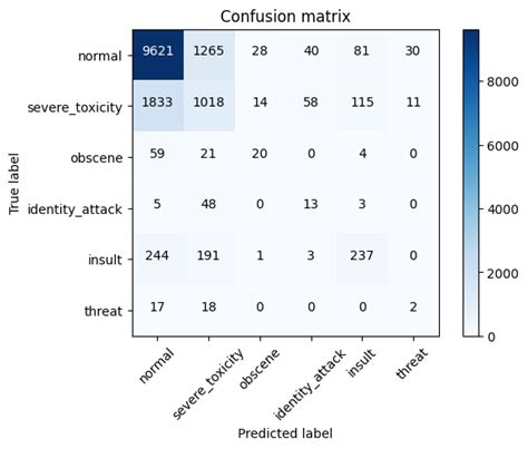Github Serenatetart Nlp Classification In This Repository Youll