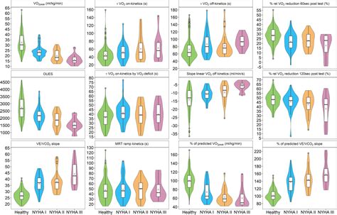 Frontiers Comparison Of V̇o2 Kinetic Parameters For The Management Of