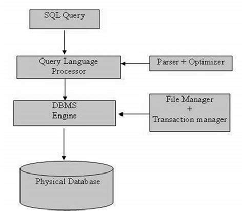 sql what is definition learning sql examples and uses