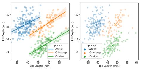 seaborn with matplotlib 1 pega devlog