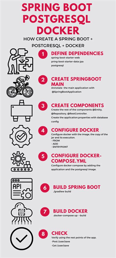 spring boot with postgresql and docker compose home