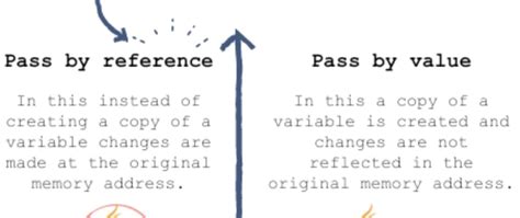 pass by value reference explained with single believe me it s