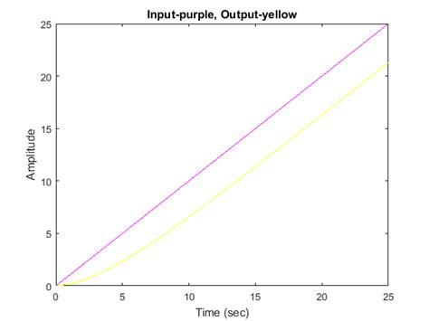 control tutorials for matlab and simulink extras steady