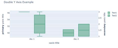 python secondary y axis using boxplots with plotly stack overflow