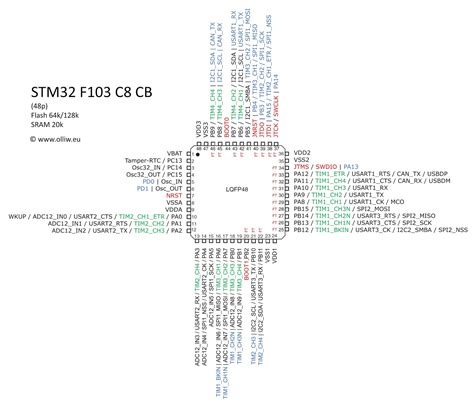 thd arduino projekte mein ersten stm32 projekt blue pill board